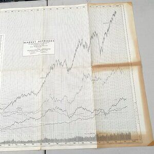 SECURITIES RESEARCH CO, | Art | Vintage Stock Market Chart 9141965 ...